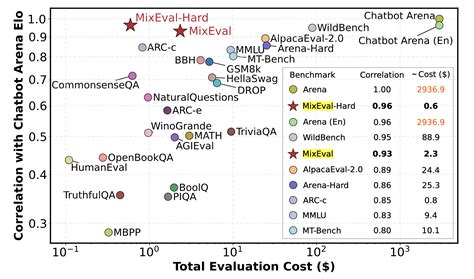 Singhsidhukuldeep On Hugging Face Every Time A New Model Is Released That Is Topping 10
