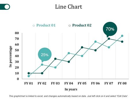 Line Chart Ppt PowerPoint Presentation Slides Ideas