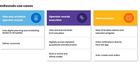 Revolutionize Shift Handovers With Cloud Based Mobile Operator Rounds