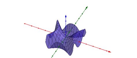 Plotting 3d Surfaces Geogebra