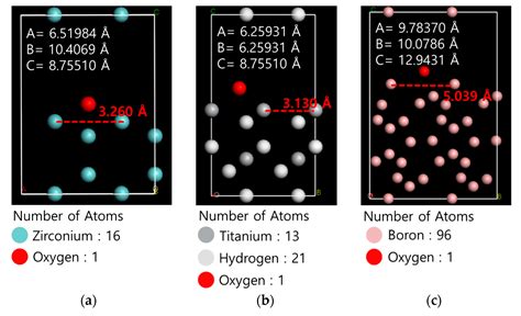 Bose Einstein Condensate Particle Arrangement