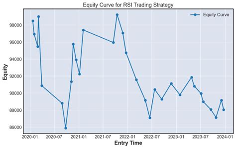 RSI Explained Calculation And Backtesting RSI Trading Strategy