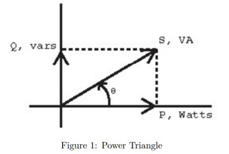 Solved If The Sine Wave Generator For The Circuit Has A Chegg