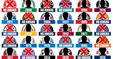 The Last Finals Mvp Award Winner From Every Nba Team Fadeaway World