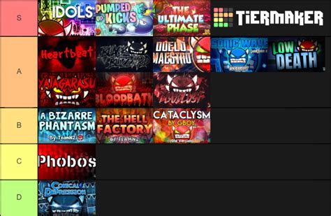 Geometry Dash Extreme Demon Tier Tier List Community Rankings Tiermaker