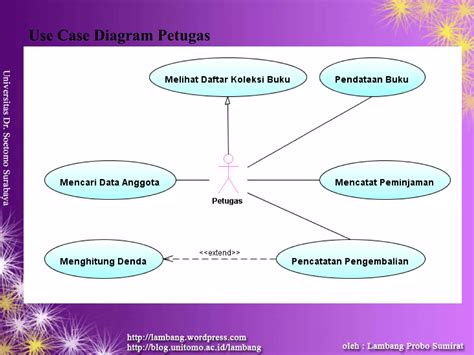 04 Class Diagram Uml Netbeans Pdf