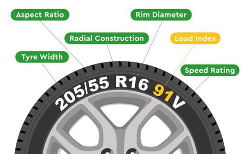 Understanding The Tyre Load Index Watling Tyres Autocentre