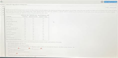 Solved A Develop An Estimated Linear Regression Equation Chegg Com