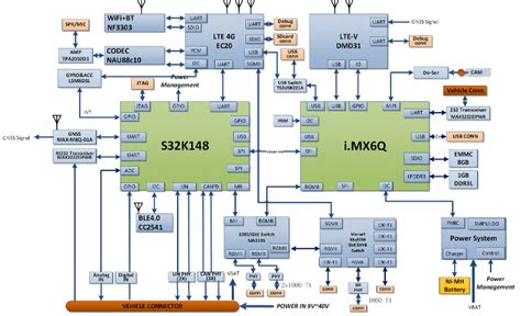 Hardware Principle Implementation Download Scientific Diagram