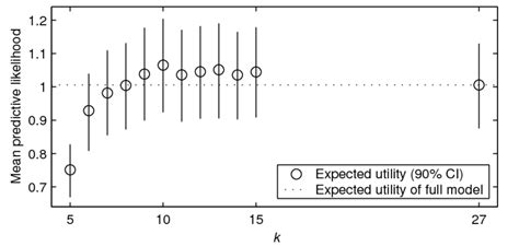 6 Concrete Quality Estimation Example Predicting The Air With Gp Download Scientific