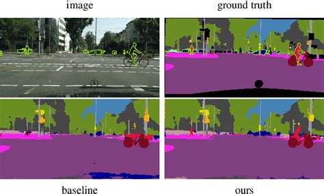 Figure 1 From Detecting Novelties With Empty Classes Semantic Scholar