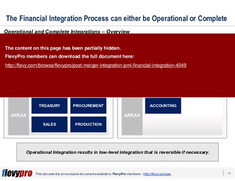 PPT Post Merger Integration PMI Financial Integration 22 Slide PPT