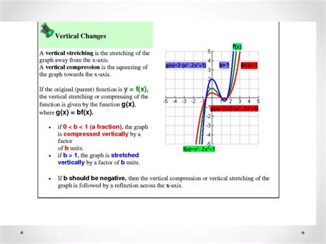 Exploring Transformations And Parent Graphs PPTX