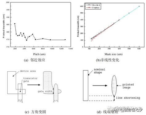 半导体 光刻 光学邻近效应修正 OPC技术 知乎