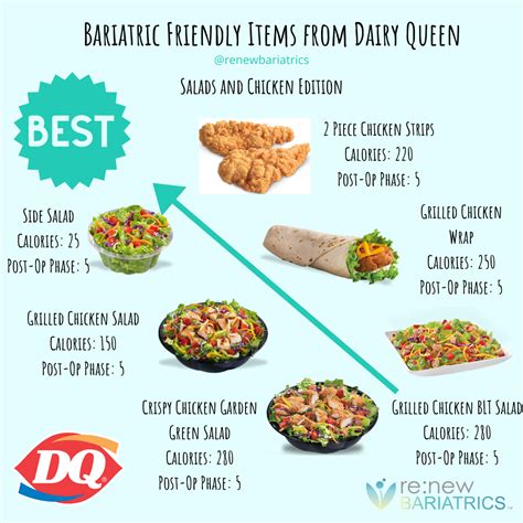 🍔 Dairy Queen Is Now Known For More Than Just Their Soft Serve Ice Cream And Blizzards Over Th