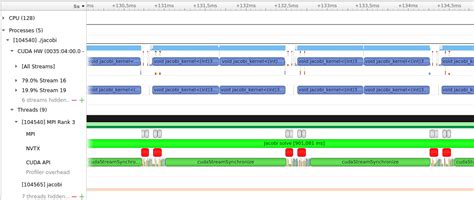 Document Usehpstreams Of Mpioverlap Variant Or Enable It By Default · Issue 16 · Nvidia