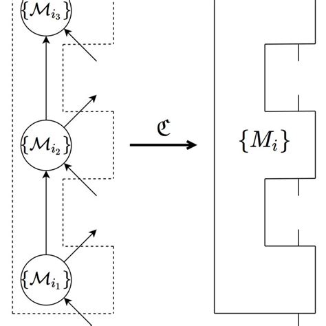 Graphical Representation Of A Quantum Network With 3 Nodes Plain