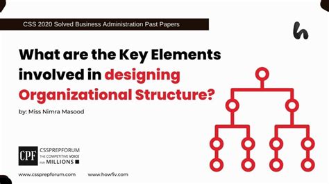 Key Elements Involved In Designing Organizational Structure