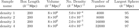 This Shows The Properties Of The Monte Carlo Simulations Of Homogeneous Download Table