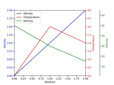 plotting a second scaled y axis in matplotlib from one set of data hot sex picture
