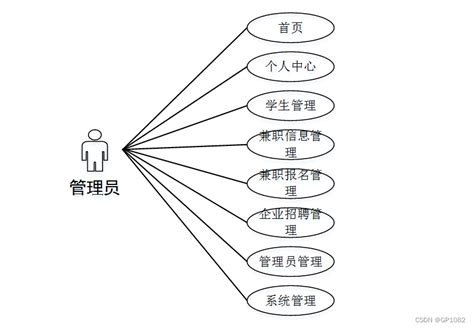 【独家源码】ssm邯郸学院人才招聘系统1l830应对计算机毕业设计困难的解决方案 Csdn博客