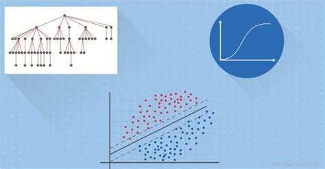 Ved Prakash On Linkedin Machinelearning Learning Classification Supervisedlearning