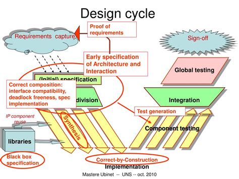 Ppt Distributed Components Model Driven Engineering And Specification Formalisms Powerpoint