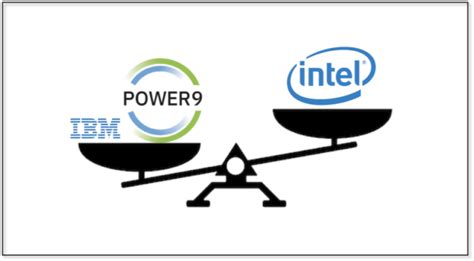 Lets Buy New Spend More Get Less Said No One Ever Yet BLOGS TECH LABS