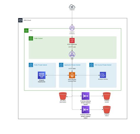 Fleet Deploy Fleet On Aws With Terraform