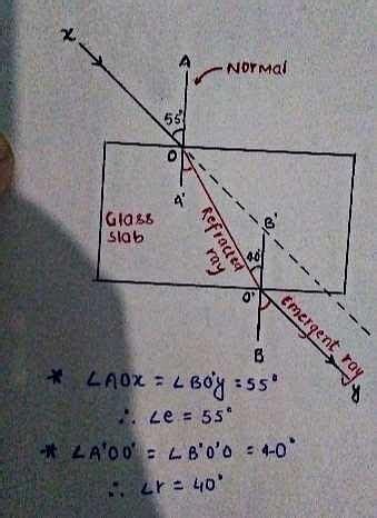 In An Experiment With The Rectangular Glass Slab A Student Observed