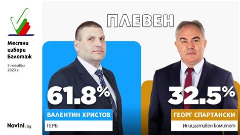 Първи резултати от балотажа Валентин Христов е новият кмет на Плевен Новини бг
