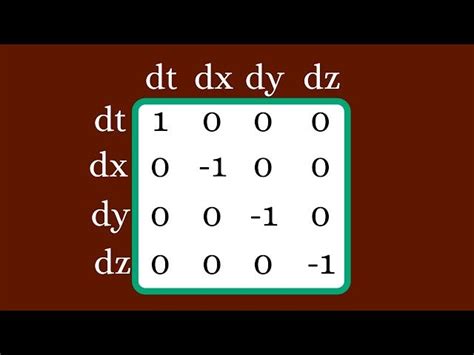 Free Video Differential Forms The Minkowski Metric And The Hodge