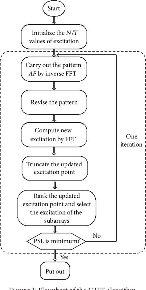 figure 1 from design of wideband multifunction antenna array based on
