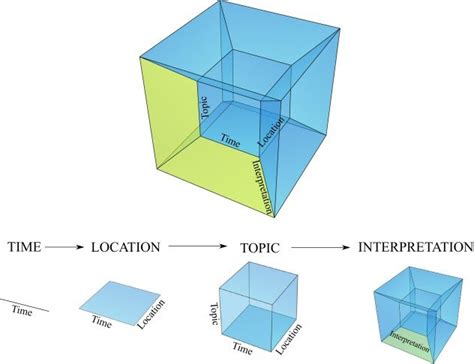 Hypercube Base Visualization Model Of The 4 Dimensions Of Download