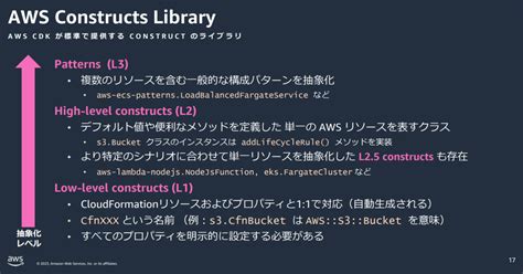 AWSワークショップTypeScriptで始めるAWS CDK Workshop第 回 顧客フロントSEのIT勉強ブログ