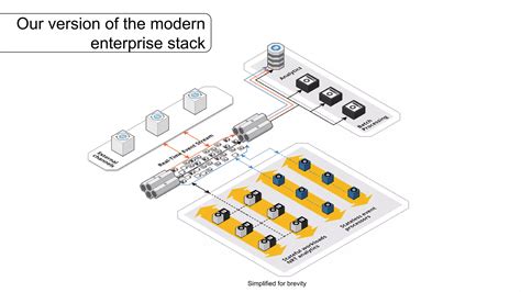 Anatomy Of The Modern Application Stack Ppt