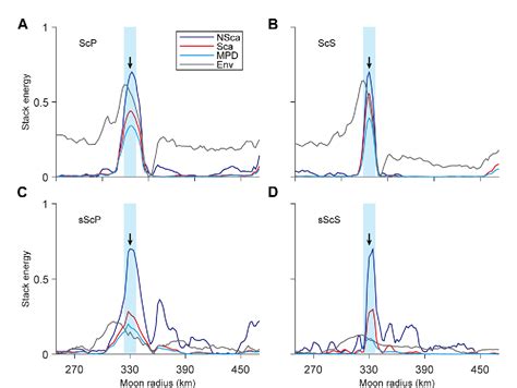 Figure 6 From Analysis Of Reliability And Accuracy Of Lunar Core Detection Based On Apollo