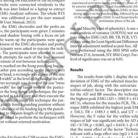 Processed Peak And Root Mean Square Values Download Scientific Diagram