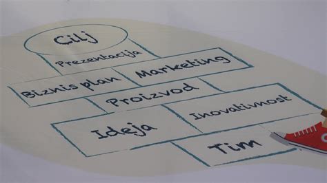 РТК До 500 000 за најбоље бизнис идеје