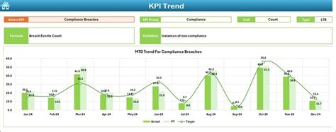 Risk Mitigation KPI Dashboard In Excel Next Gen Templates