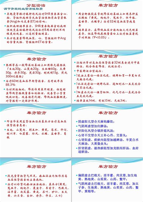 高血压肾病PPT模板 卡卡办公