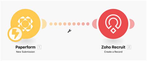 Building Visual Workflows With Paperform And Make