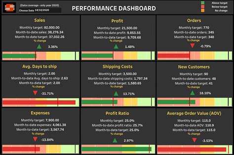Performance Dashboard Example In Tableau