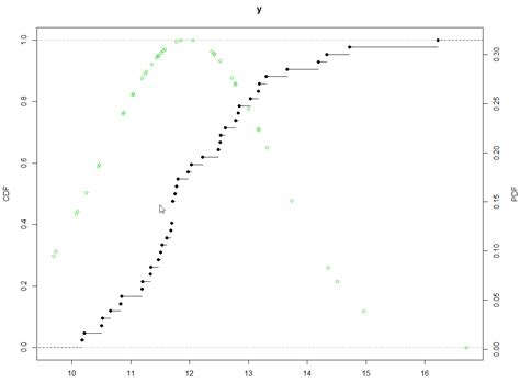 Draw Curve