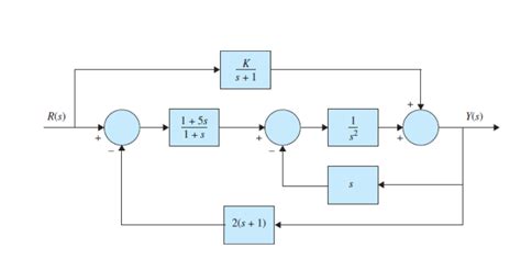 Solved Problem Find The Closed Loop Transfer Function Chegg