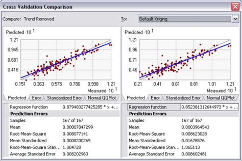 Exercise 4 Comparing Models—arcmap Documentation