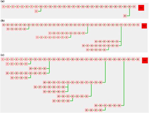 Precedence Graph Of Assembly Line Download Scientific Diagram