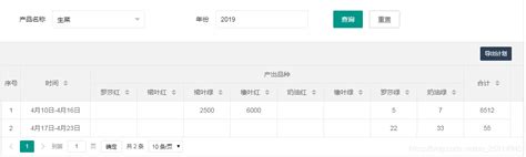 Layui Table动态生成表头layui Table动态添加表头 Csdn博客
