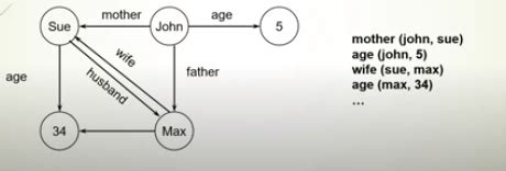 Knowledge Representation Using The Semantic Network In AI The Cloudflare