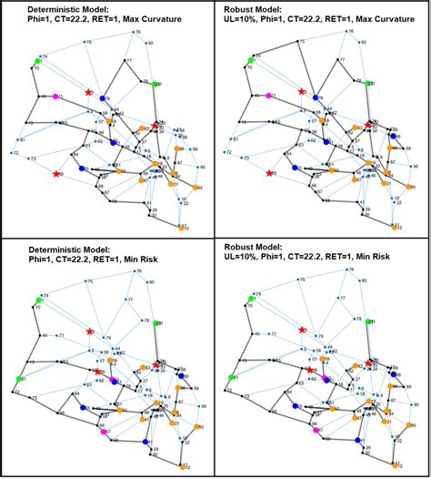 Comparing Robust Model Networks With Deterministic Networks For Two